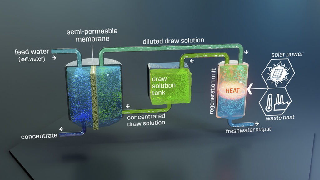 START-UPS SPARKING CLEANTECH - Discover Cleantech